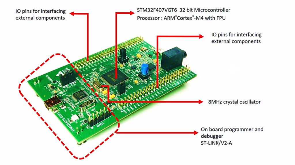 Microcontroller Embedded C Programming Lecture 14 Embedded Target