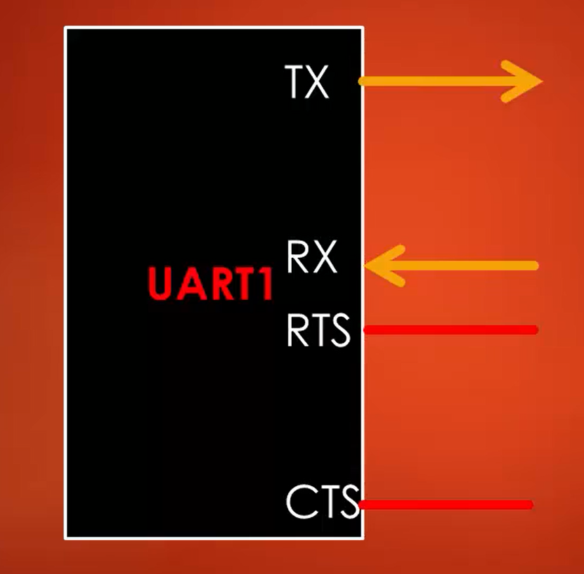 STM32 UART Lecture 2 - Understanding UART pins