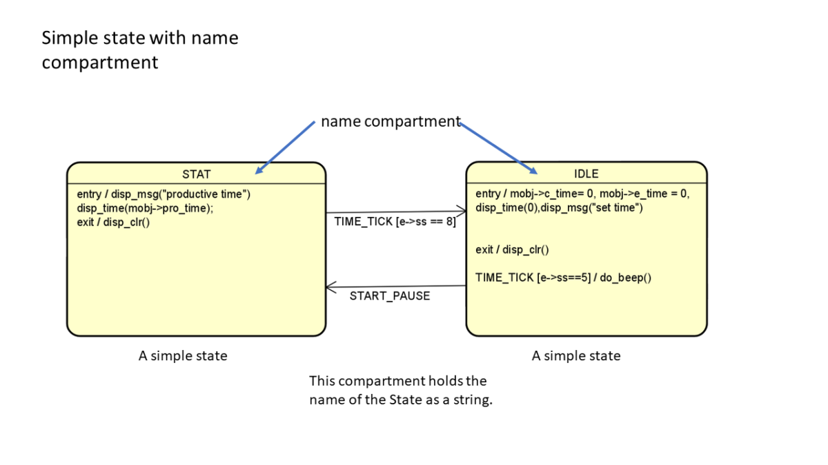 UML State Machines: Understanding Simple and Composite States