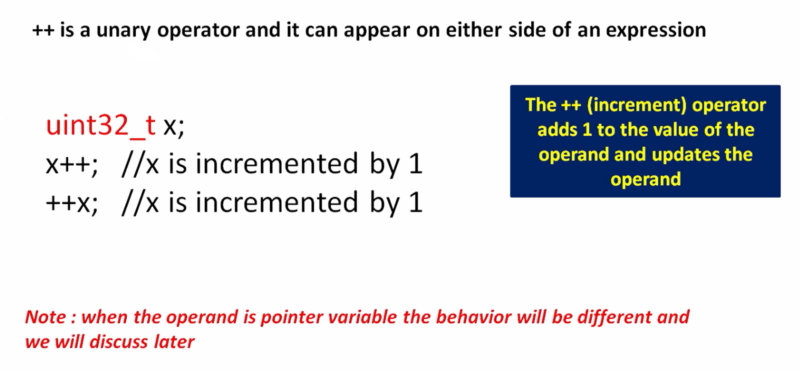Unary operators in C - Types and Example | Embedded Systems