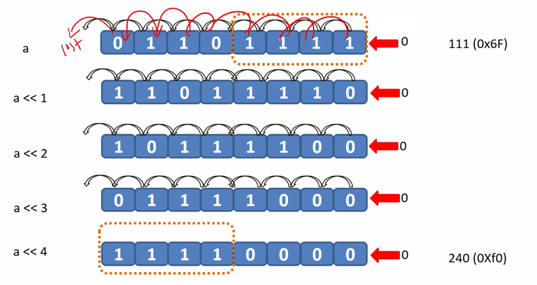 FastBit Academy | Master Embedded Systems Engineering