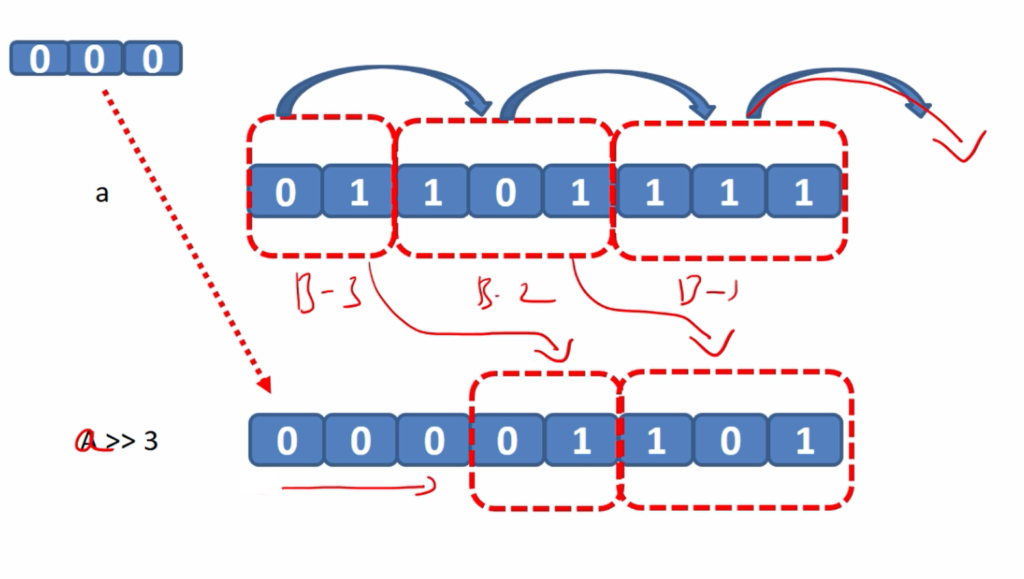 FastBit Academy | Master Embedded Systems Engineering