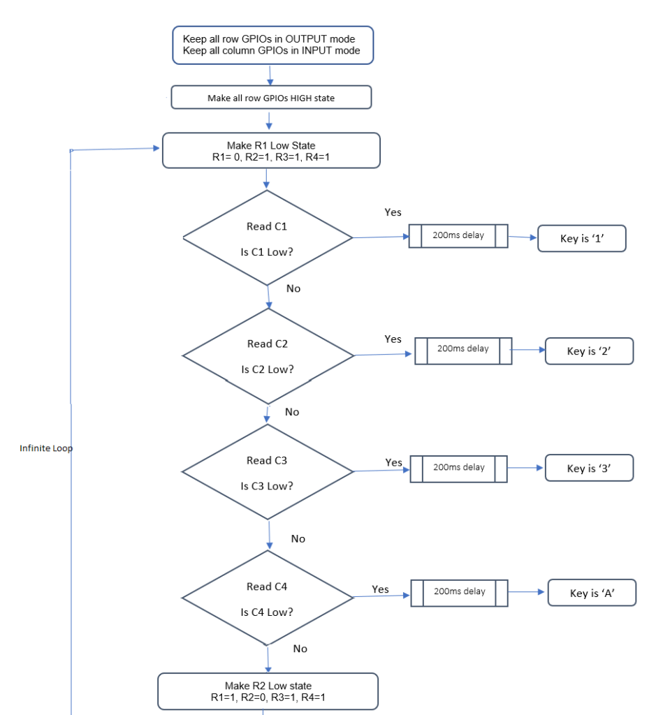 FastBit Academy | Master Embedded Systems Engineering