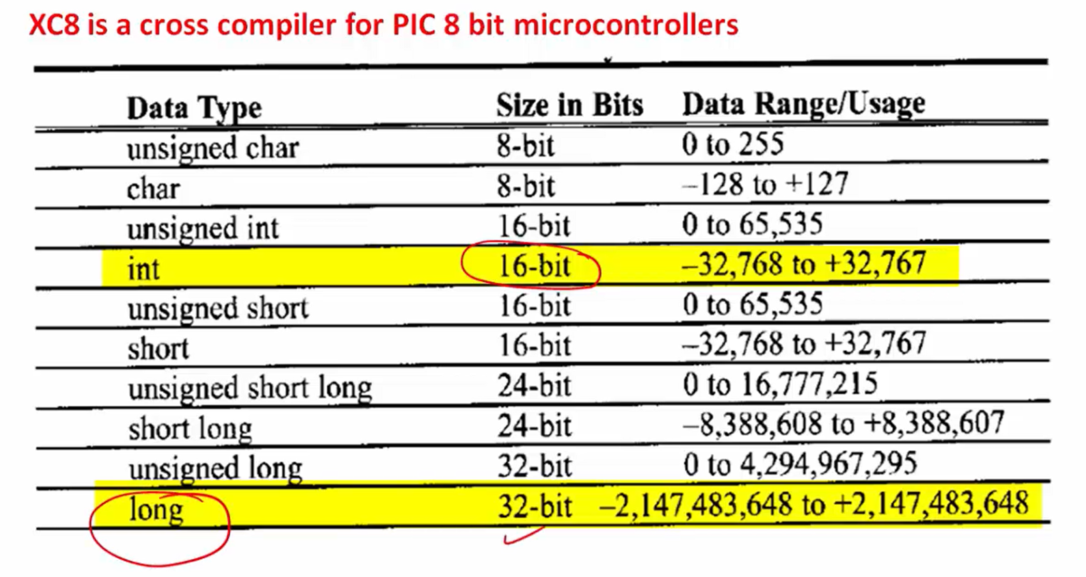 C Integer Data Types Value Ranges And Storage Size Fastbit Eba