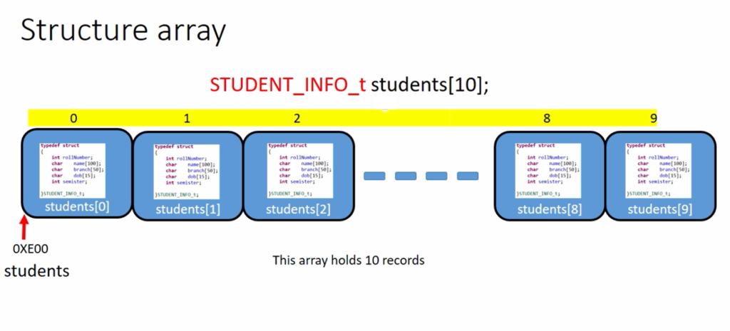 C Program Exercise: Student Record Management System